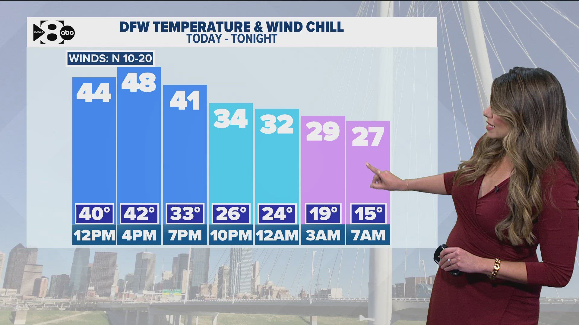 DFW Weather: Temperatures tumble to below-freezing Thursday morning ...