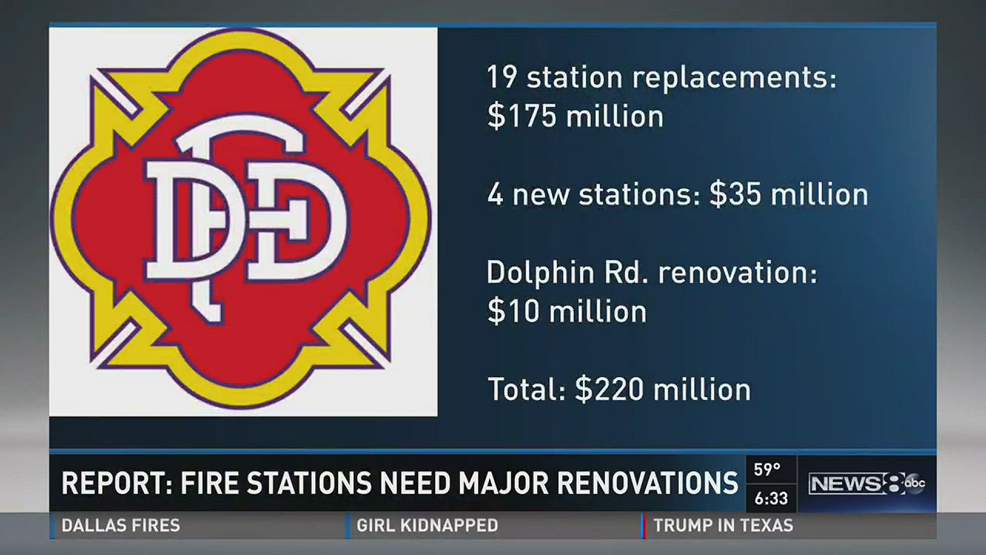 Dallas Fire-Rescue: Stations not up to standard, need to be replaced ...