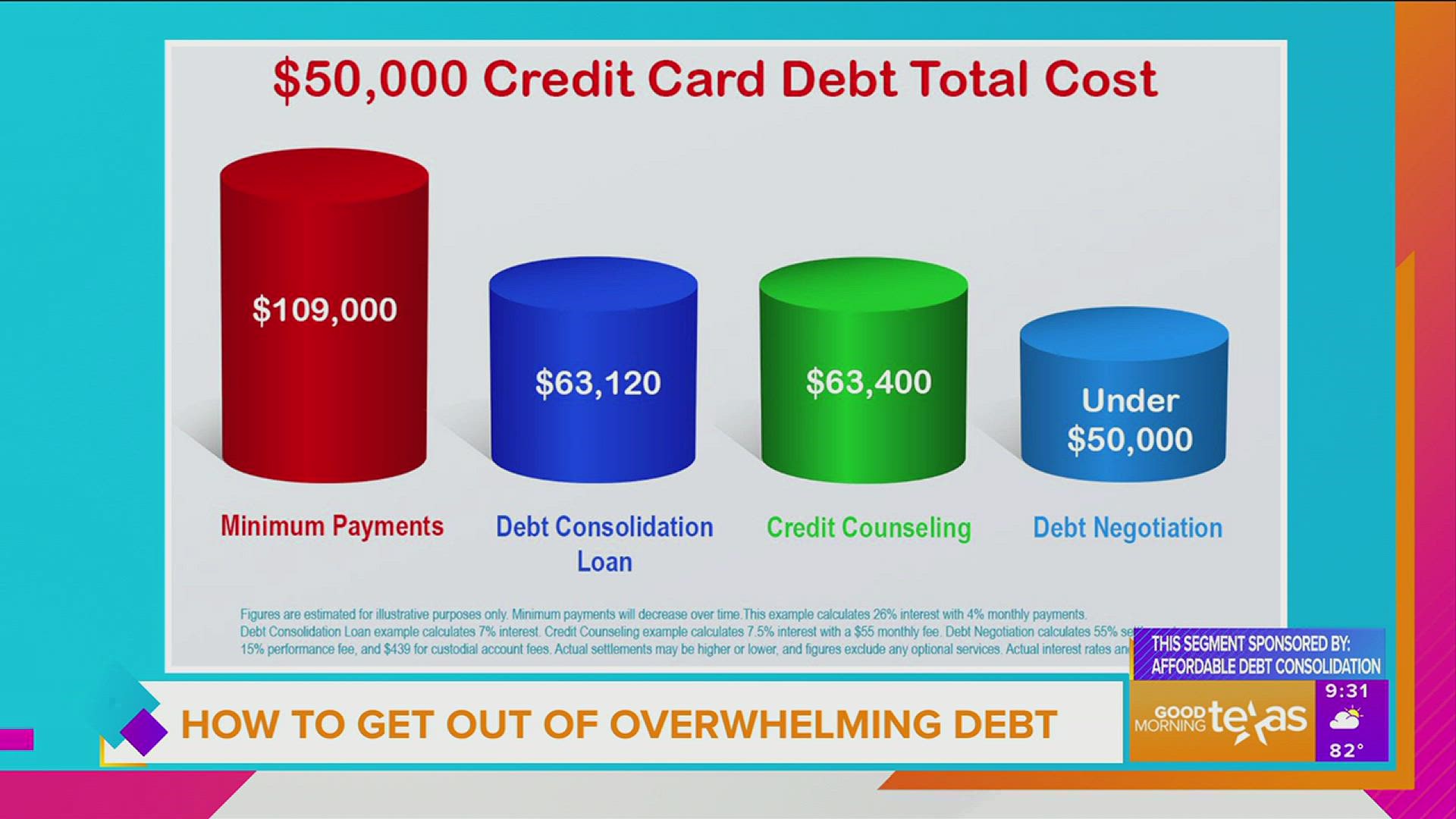 How to get out of overwhelming debt | wfaa.com