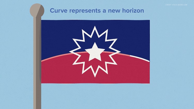 What is the meaning of the Juneteenth flag? | wfaa.com