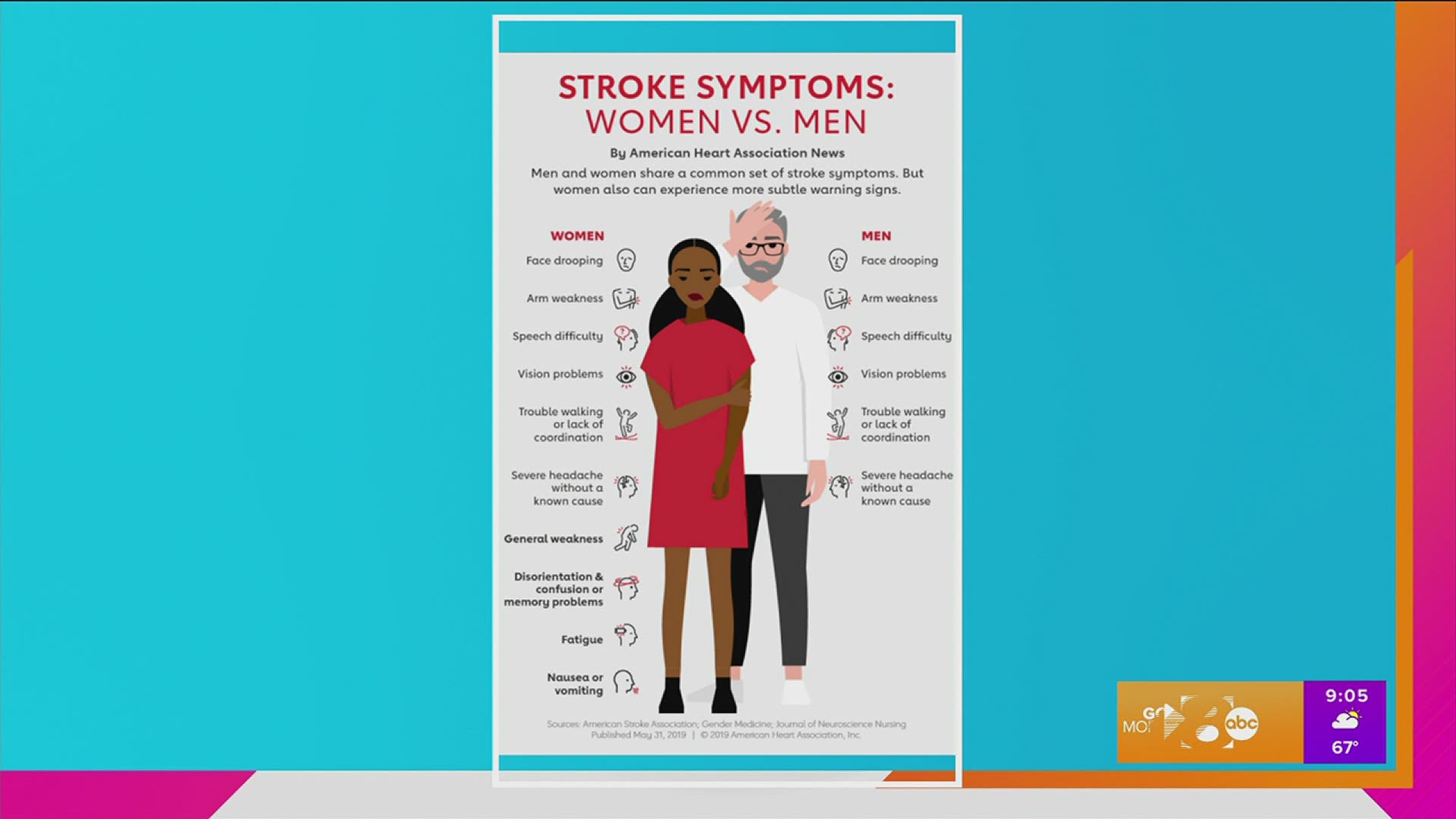 Warning signs of a stroke | wfaa.com