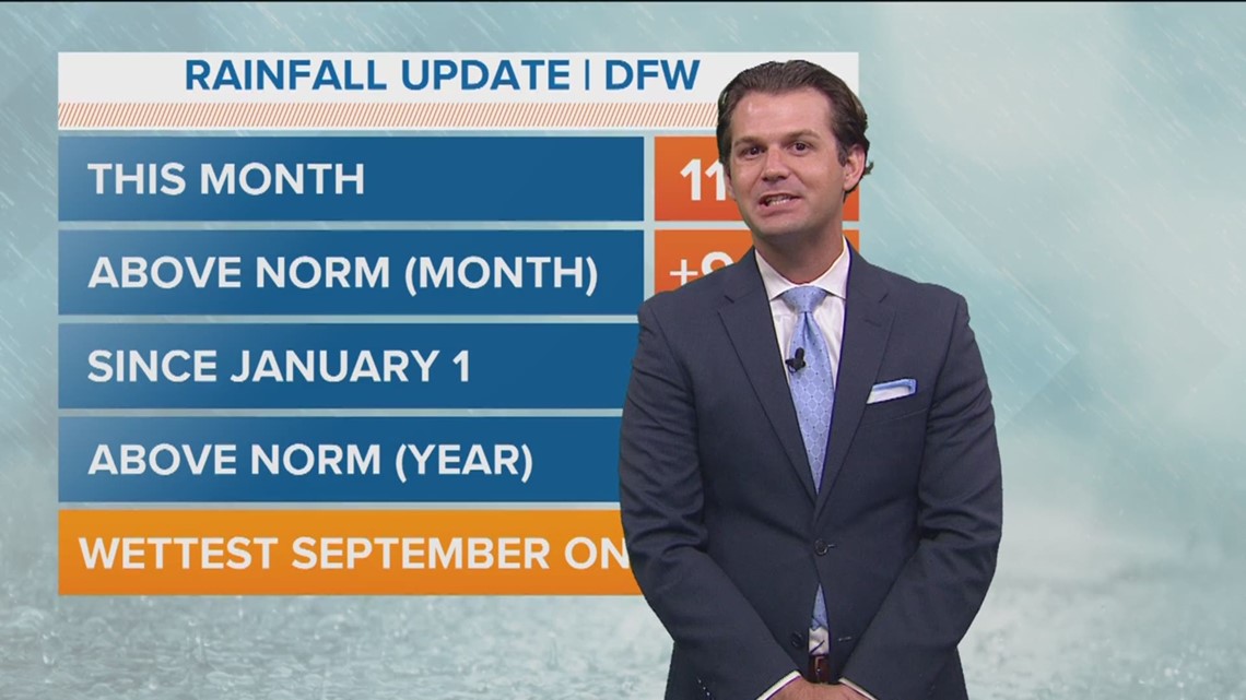 Morning Weather 9-23-2018 | wfaa.com