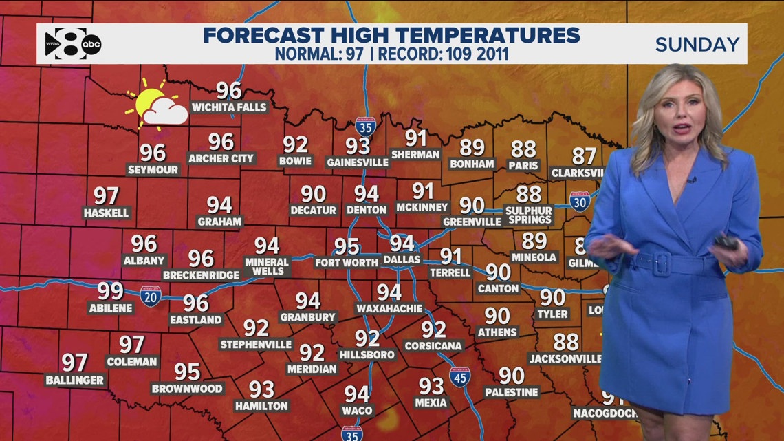 DFW Weather: Cooler temps and chances for rain to end the weekend ...