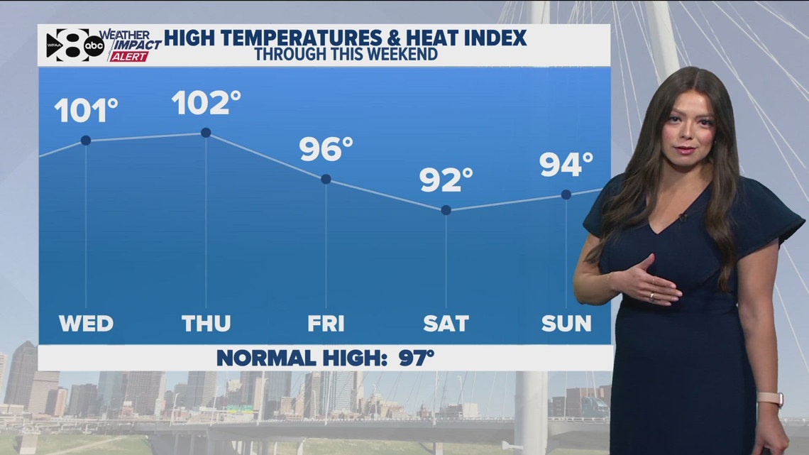 WFAA Weather Alert Day: Dangerous heat and humidity continue heat ...