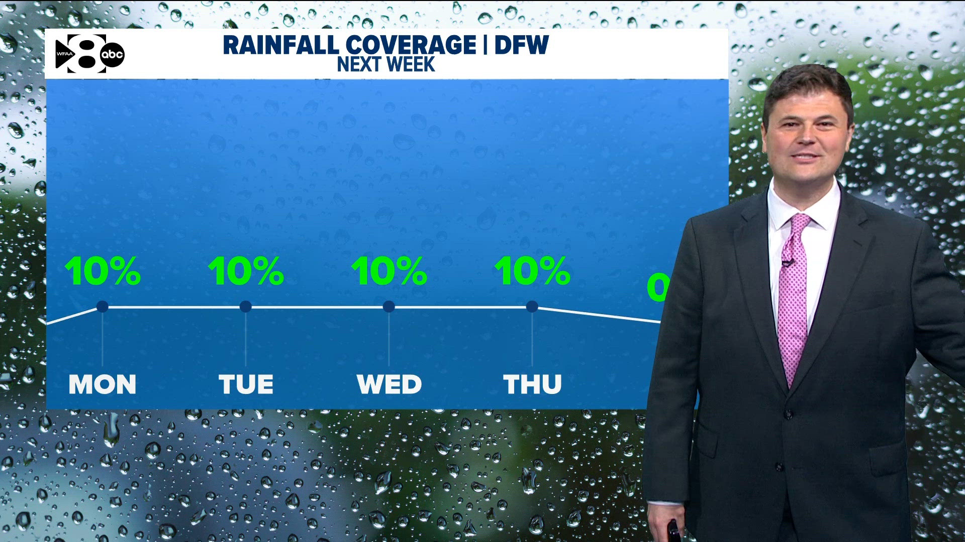 DFW weather: Tracking flight cancellations and delays, power outages ...