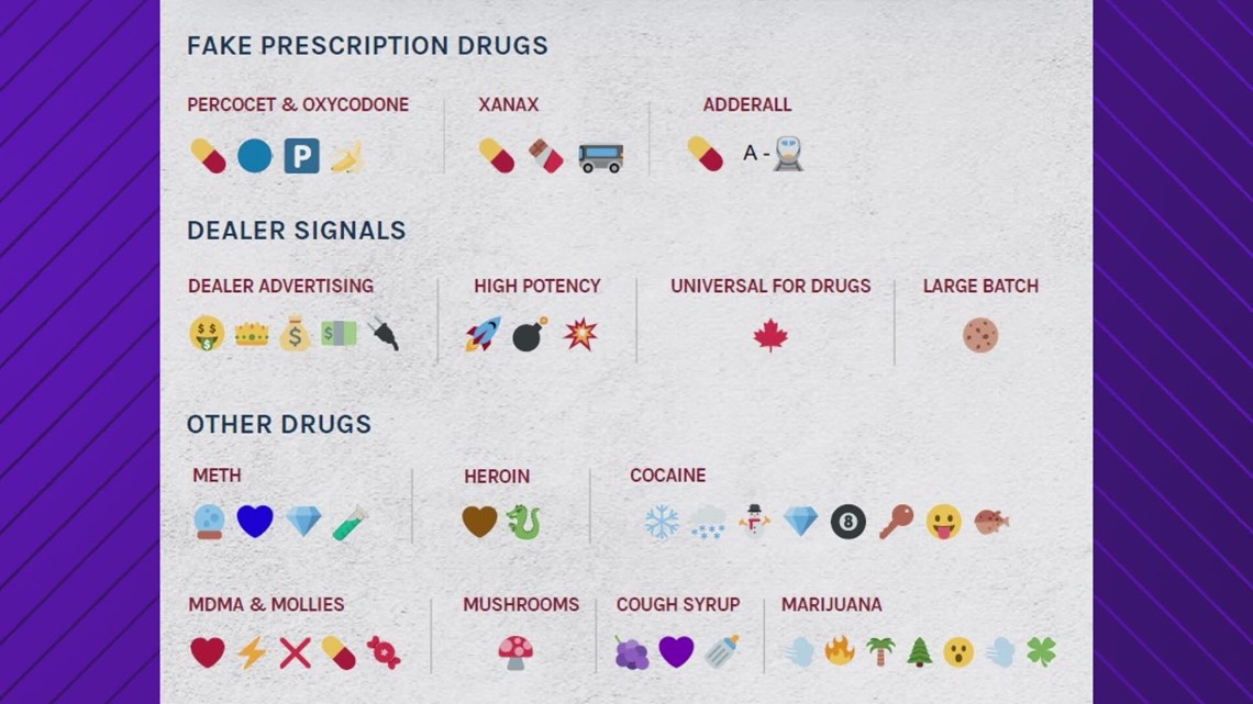Tips parents can use to identify drug use in teens before it becomes a ...
