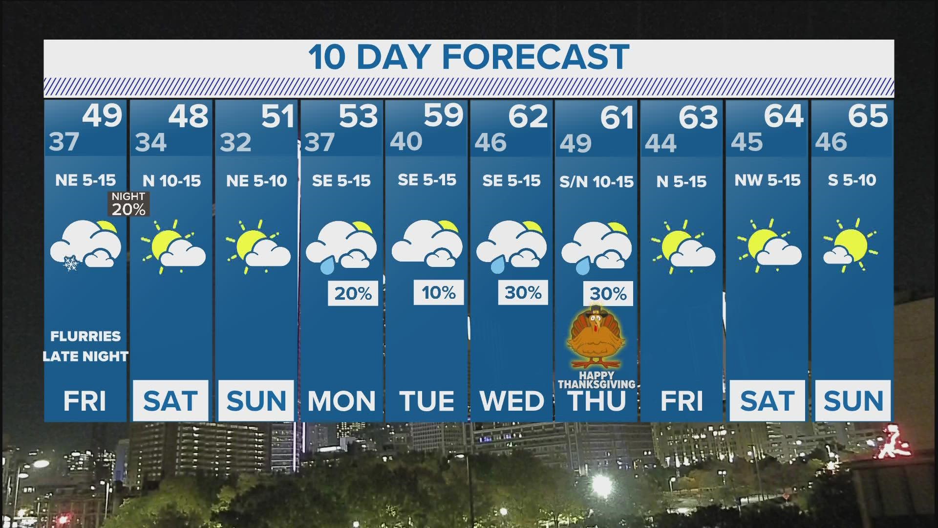 DFW weather: Temps fall heading into the weekend... and snow flurries ...