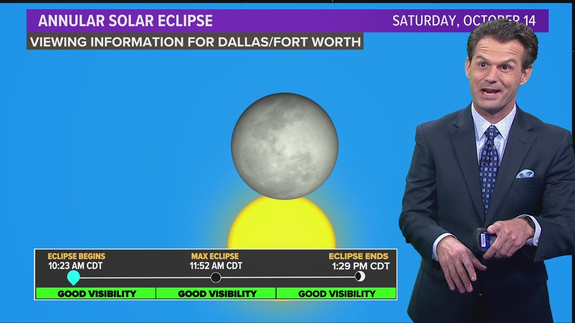 DFW weather: What to expect for the solar eclipse weekend in Texas ...