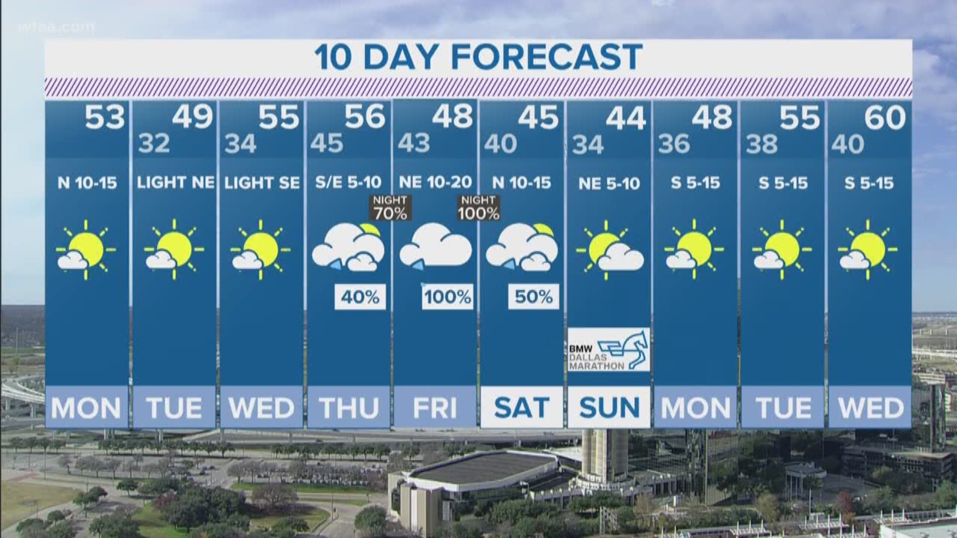 Strong storm system has eyes on North Texas this week | wfaa.com