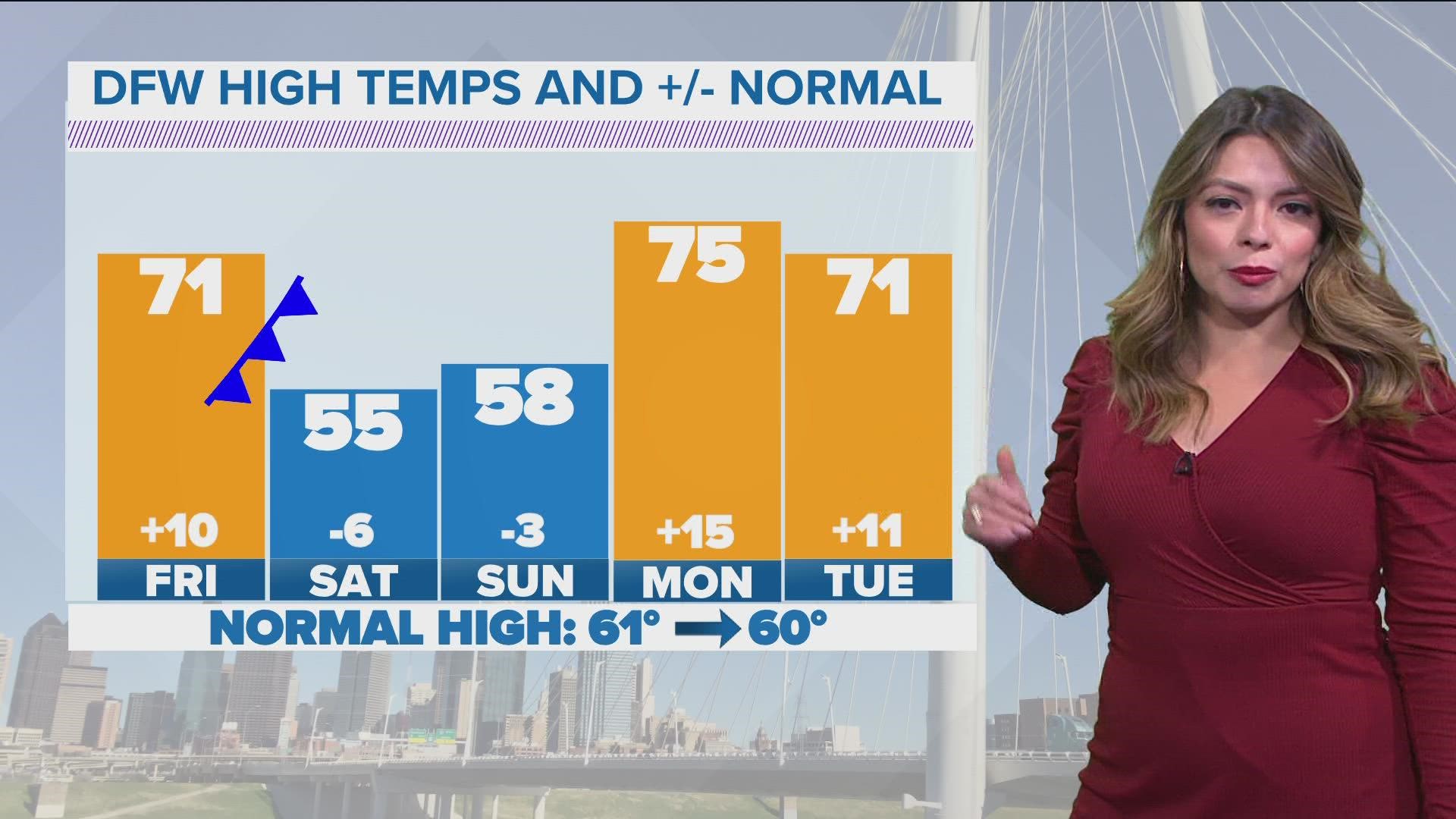 DFW Weather: Here is a look at the weekend forecast | wfaa.com