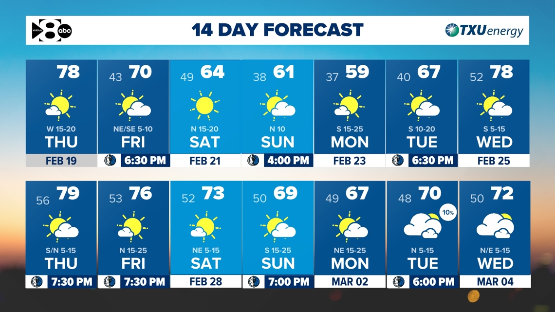WFAA Weather Alert Day: More widespread, heavy rain throughout Monday ...