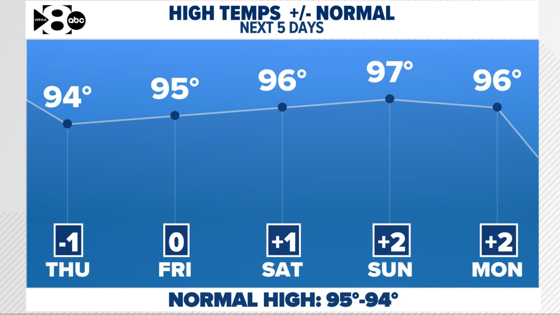 Interactive Weather Radar | Dallas, Texas | wfaa.com