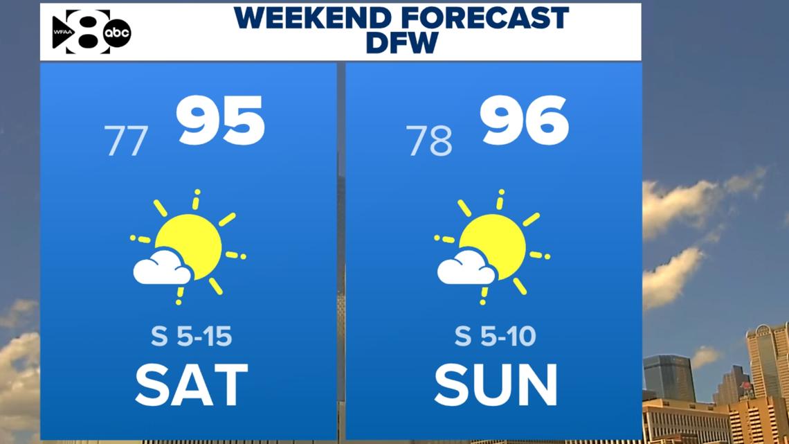 Dallas, Texas weather forecast: Latest DFW rain update Thursday | wfaa.com