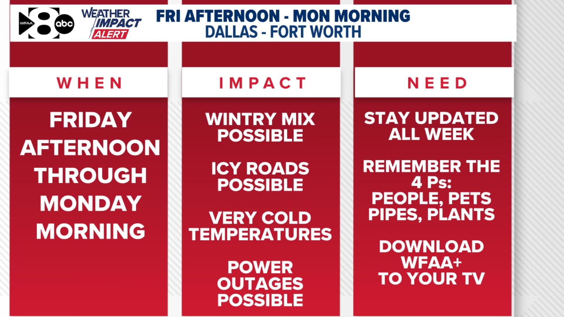 DFW Weather: Latest winter storm watch forecast for North Texas - snow ...