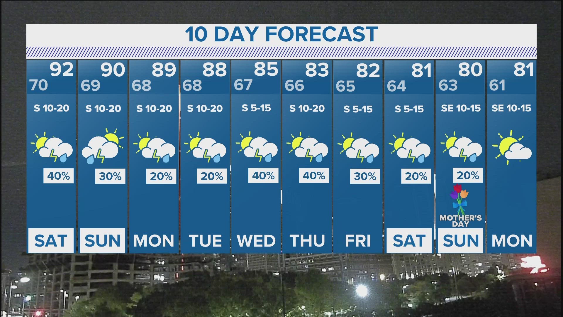 DFW Weather | Strong winds, hail possible Saturday in 10-day forecast ...