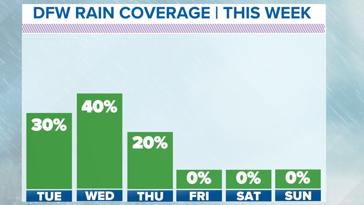 Seventh grader with autism gets perfect score on STAAR math test | wfaa.com