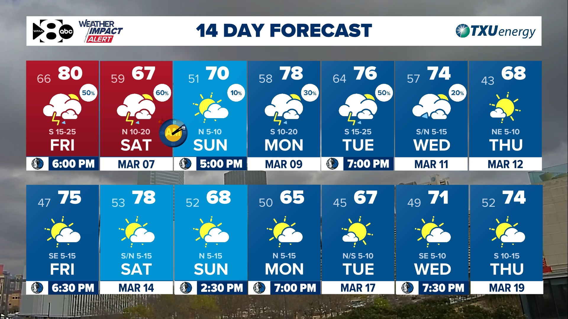 DFW Weather: Be prepared! Numerous thunderstorm chances this week. Here ...