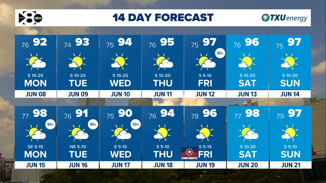 Dallas-Fort Worth Weather Forecast | wfaa.com