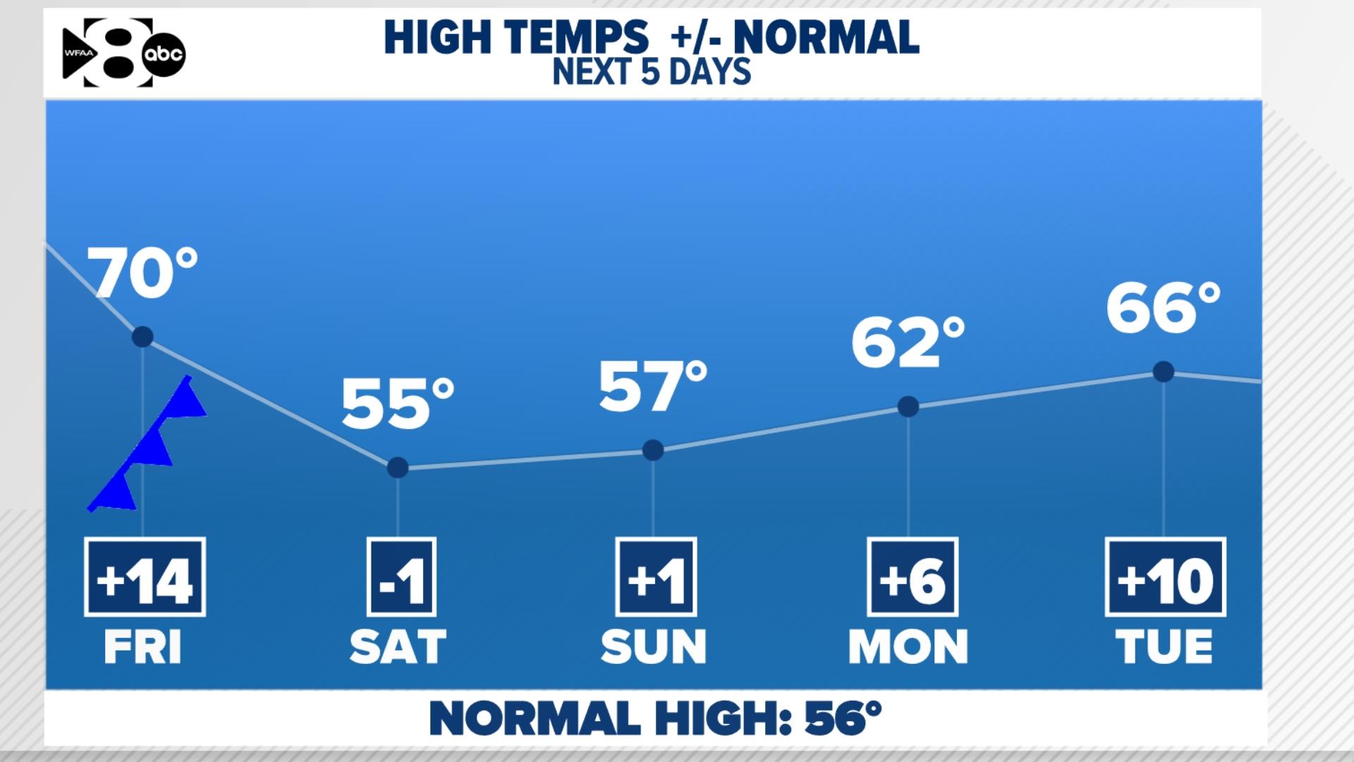 Dallas-Fort Worth Weather: Forecast, radar, rain chances | wfaa.com
