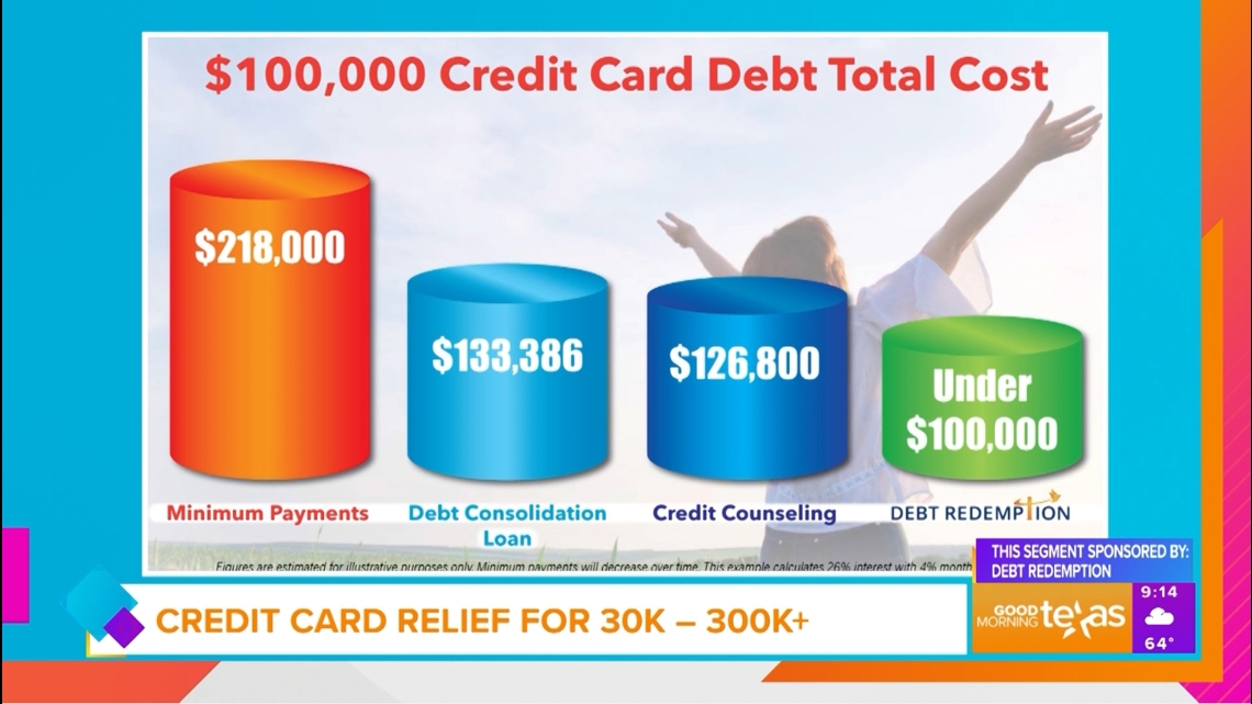 Sponsored: Credit Card Relief for 30K – 300K+ | wfaa.com