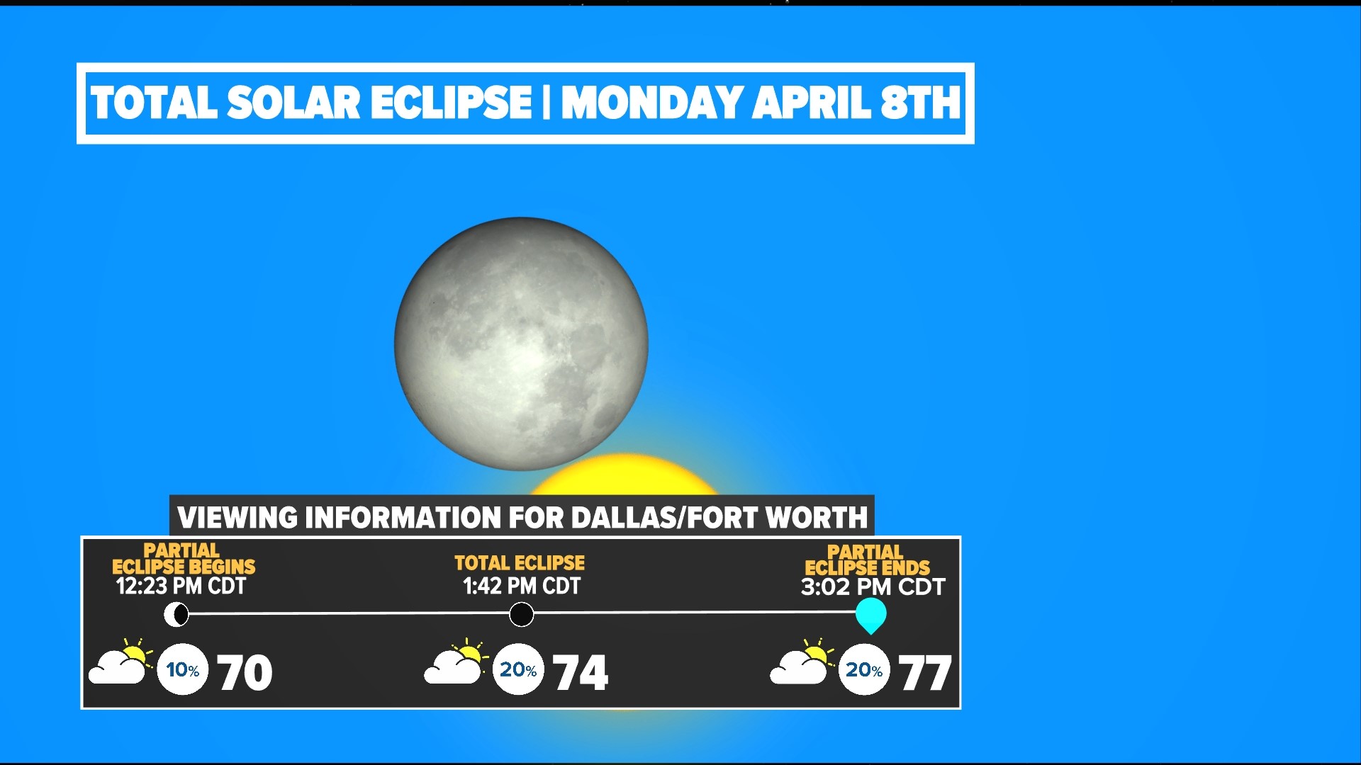 Eclipse forecast | wfaa.com