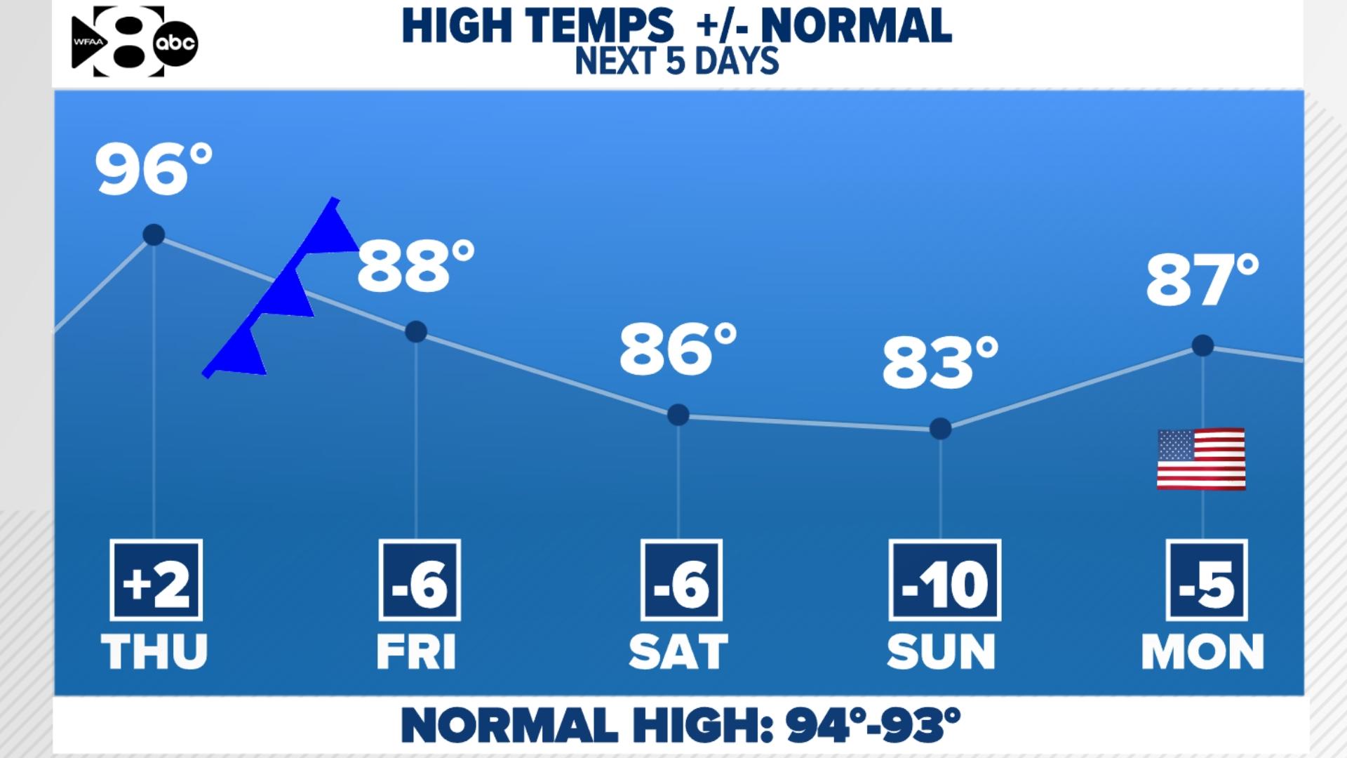 DFW Weather: Dry, hot and humid in North Texas | wfaa.com