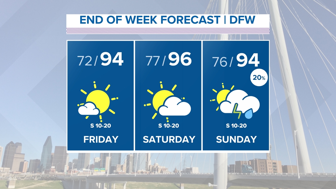 Dallas Weather on WFAA | wfaa.com