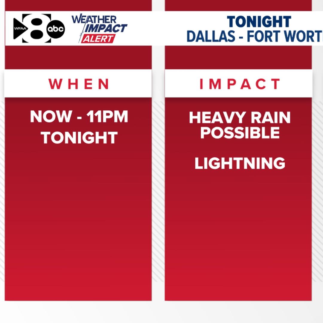 WFAA Weather Alert Day: North Texas faces possible weekend storms ...