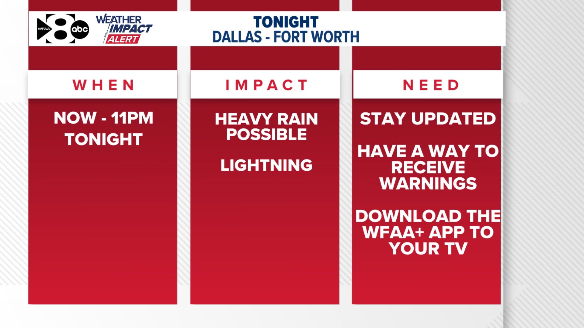 WFAA Weather Alert Day: North Texas faces possible weekend storms ...