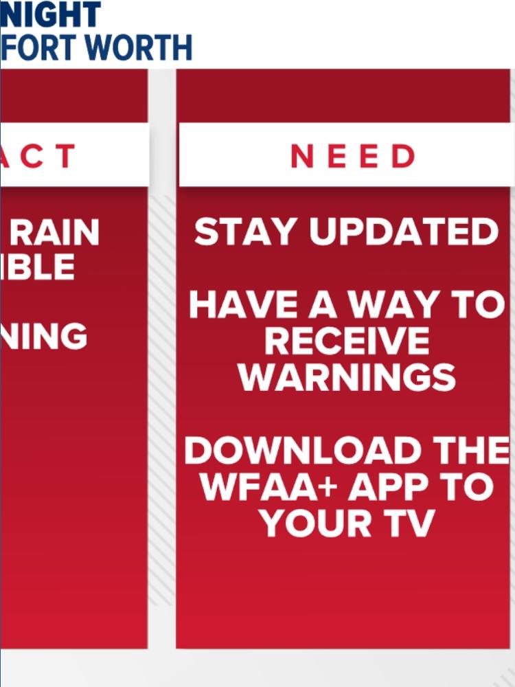 WFAA Weather Alert Day: North Texas faces possible weekend storms ...