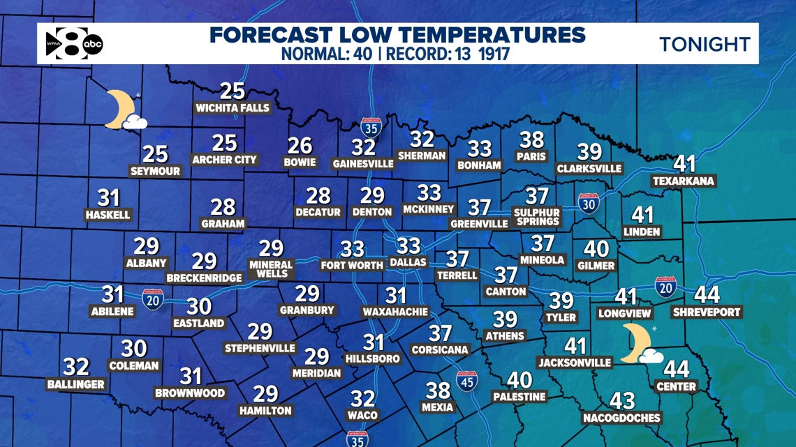 DFW Weather: Warming up this week, but another strong cold front and ...