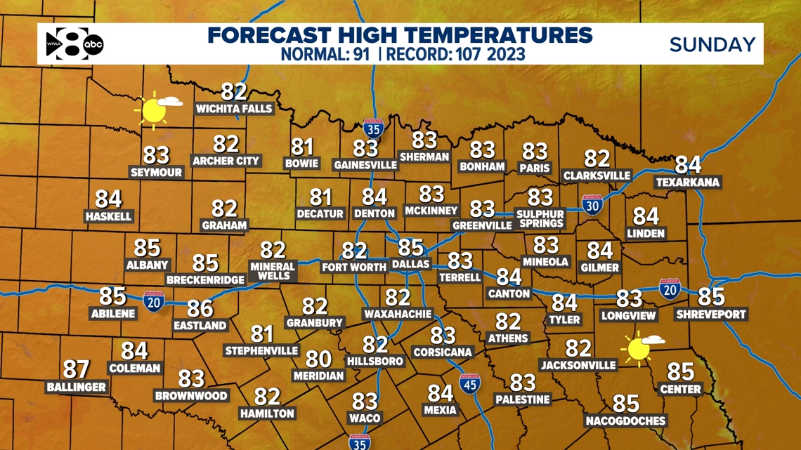 DFW Weather: Rising temps, diminishing rain chances in North Texas ...