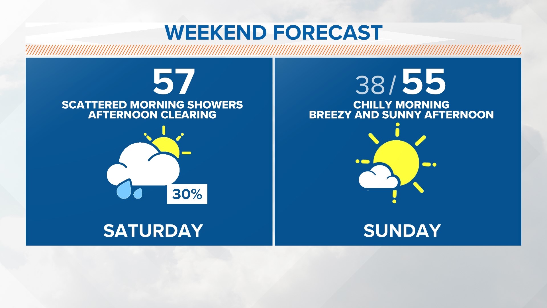 DFW weather: Is January finally cooling down? | wfaa.com