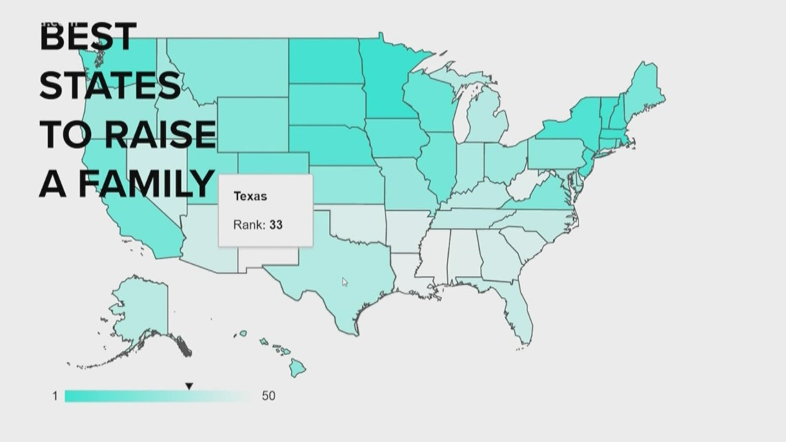 Texas is only the 33rd-best state to raise a family | wfaa.com