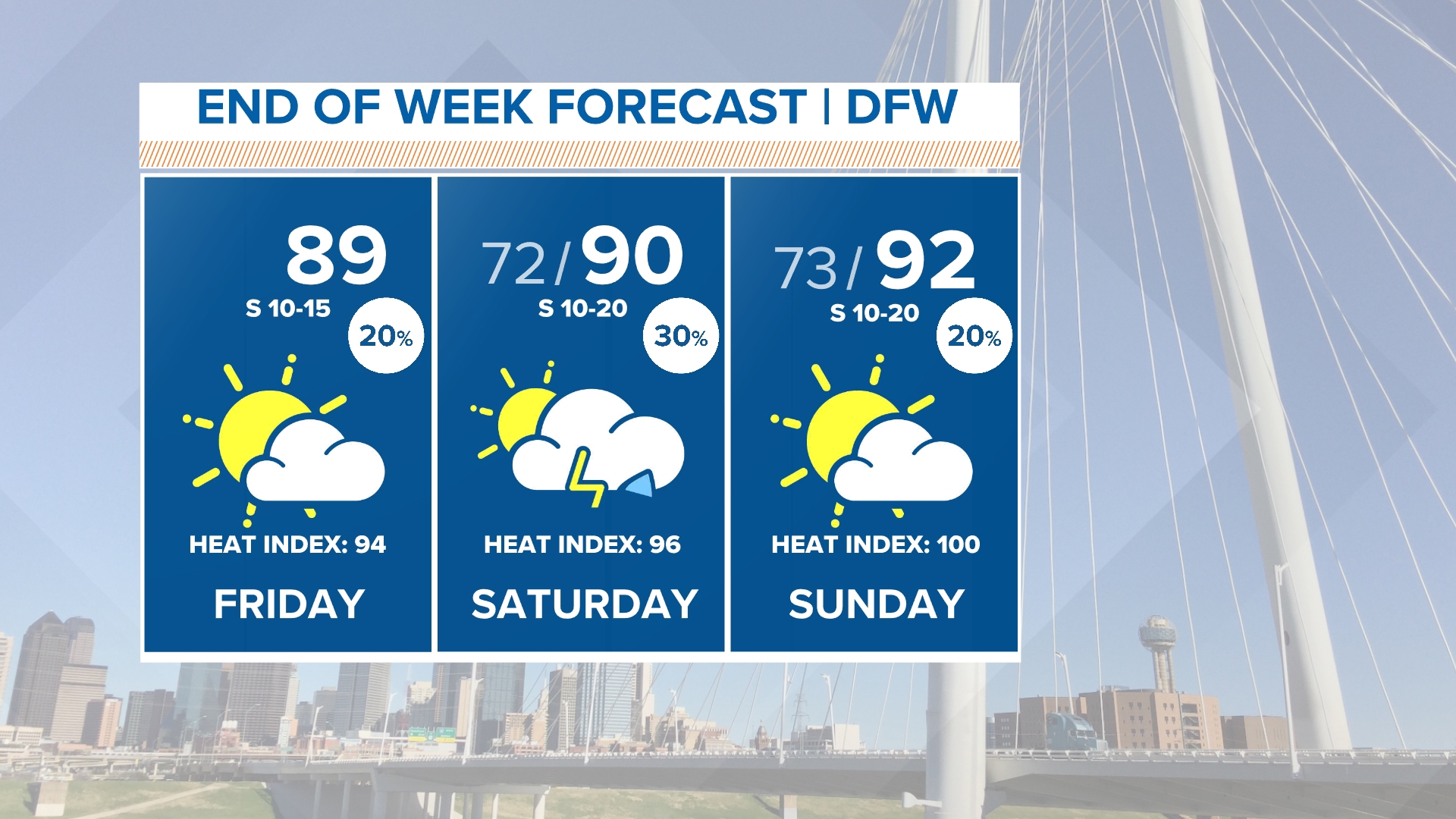 DFW Weather: Latest Dallas, Texas forecast updates | wfaa.com