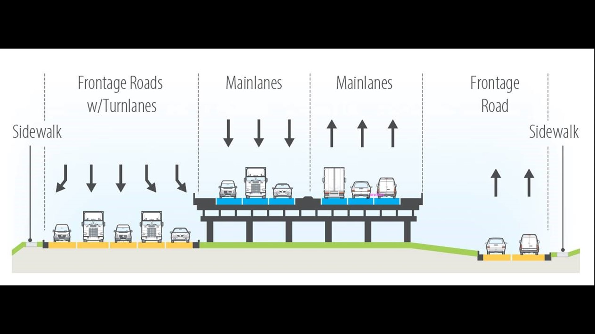 U.S. 380 construction in Denton County begins | wfaa.com