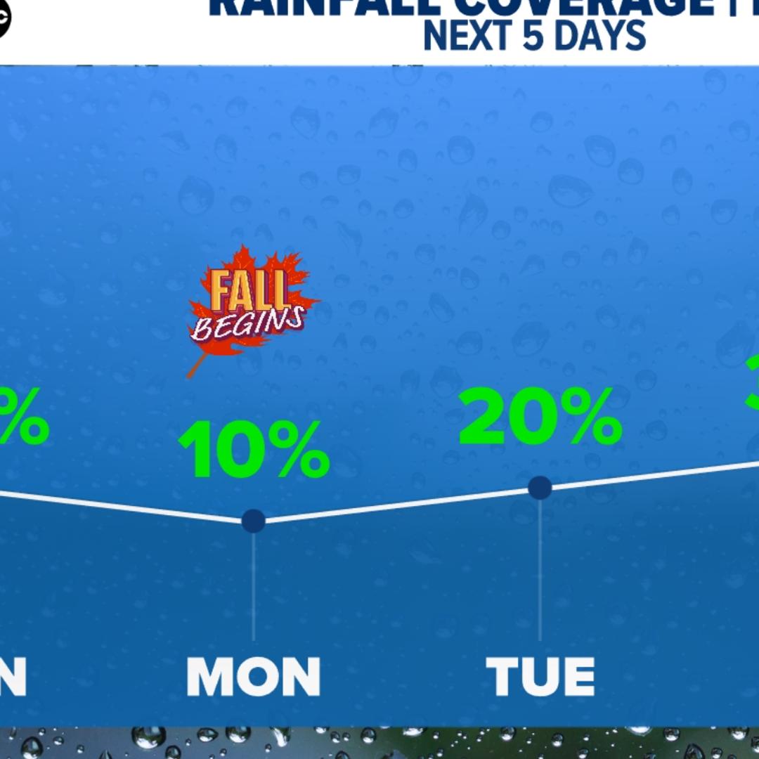 Dallas-Fort Worth Weather: Forecast, radar, rain chances | wfaa.com