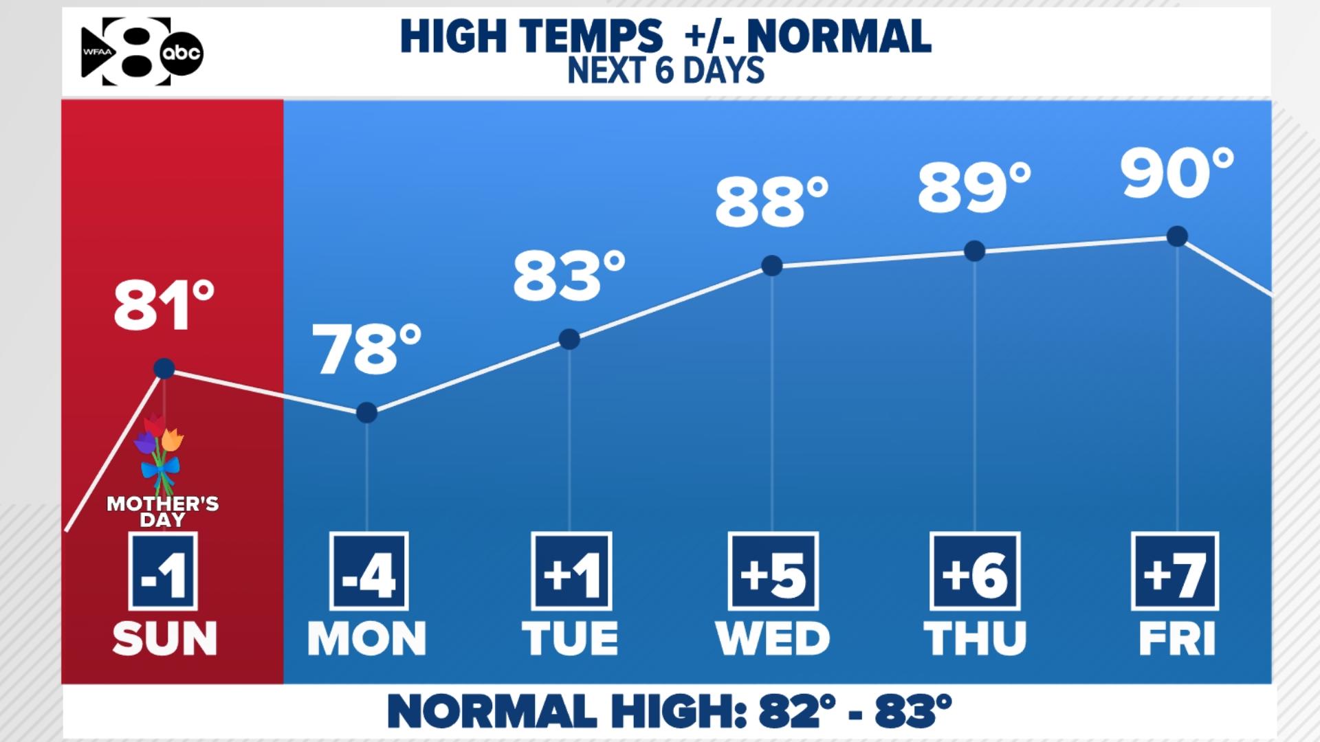 DFW Weather: Possibly severe Mother's Day storms. Here's when, where ...