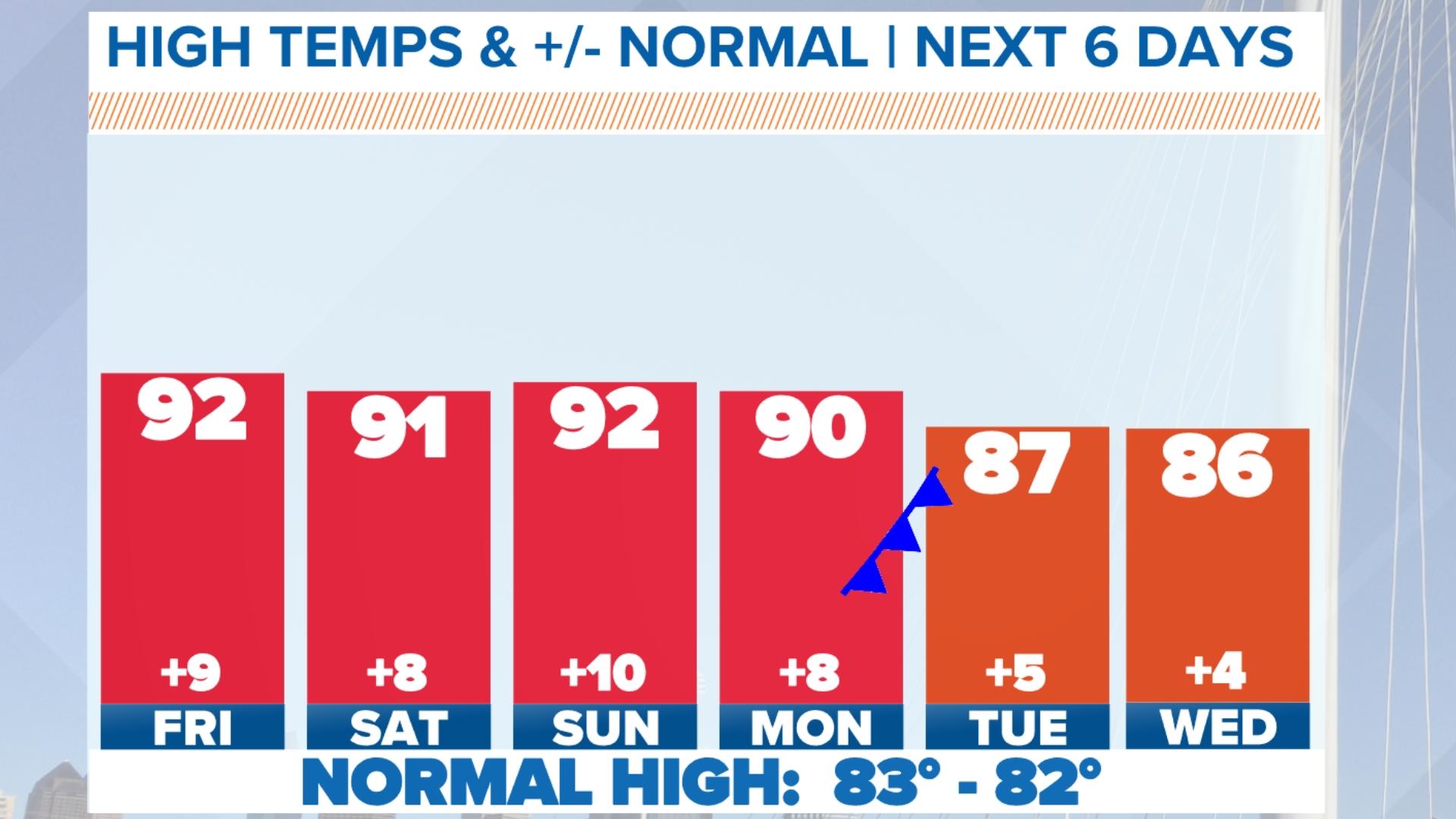 Dallas-Fort Worth weather: Here's the latest forecast | wfaa.com
