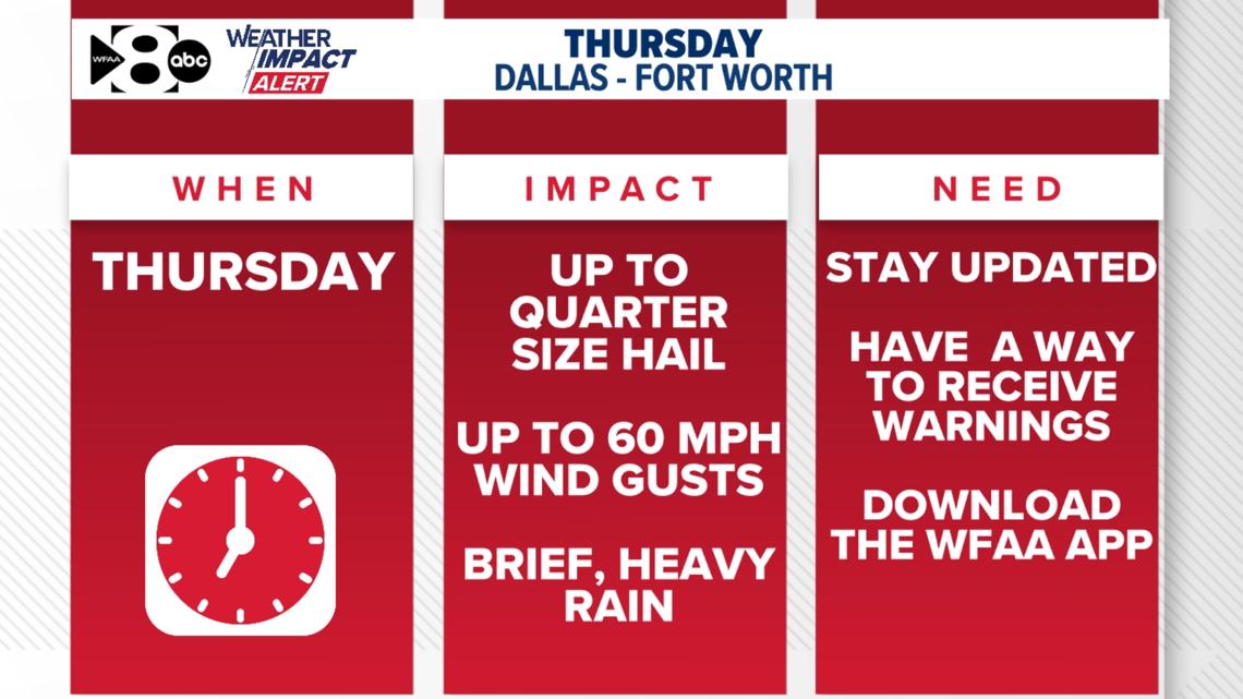 JFK assassination files: How to read, download | wfaa.com