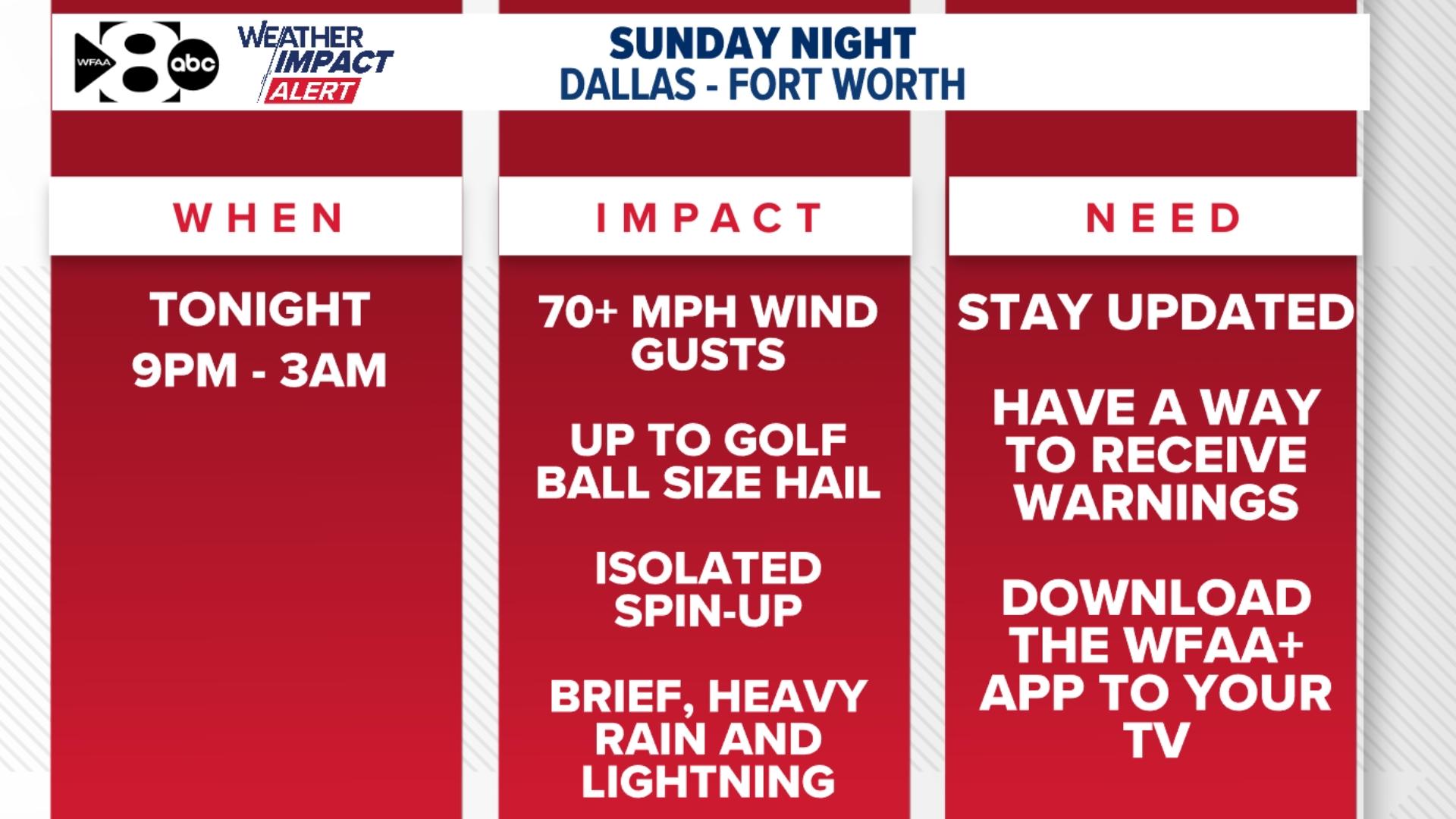 WFAA Weather Alert Day: Storms possible Sunday night | wfaa.com