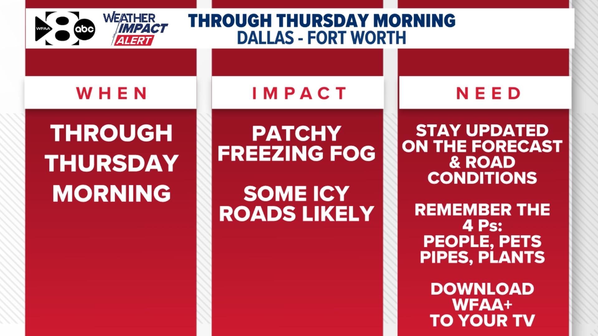 DFW Weather: The winter storm is over, but the cold -- and the icy road ...
