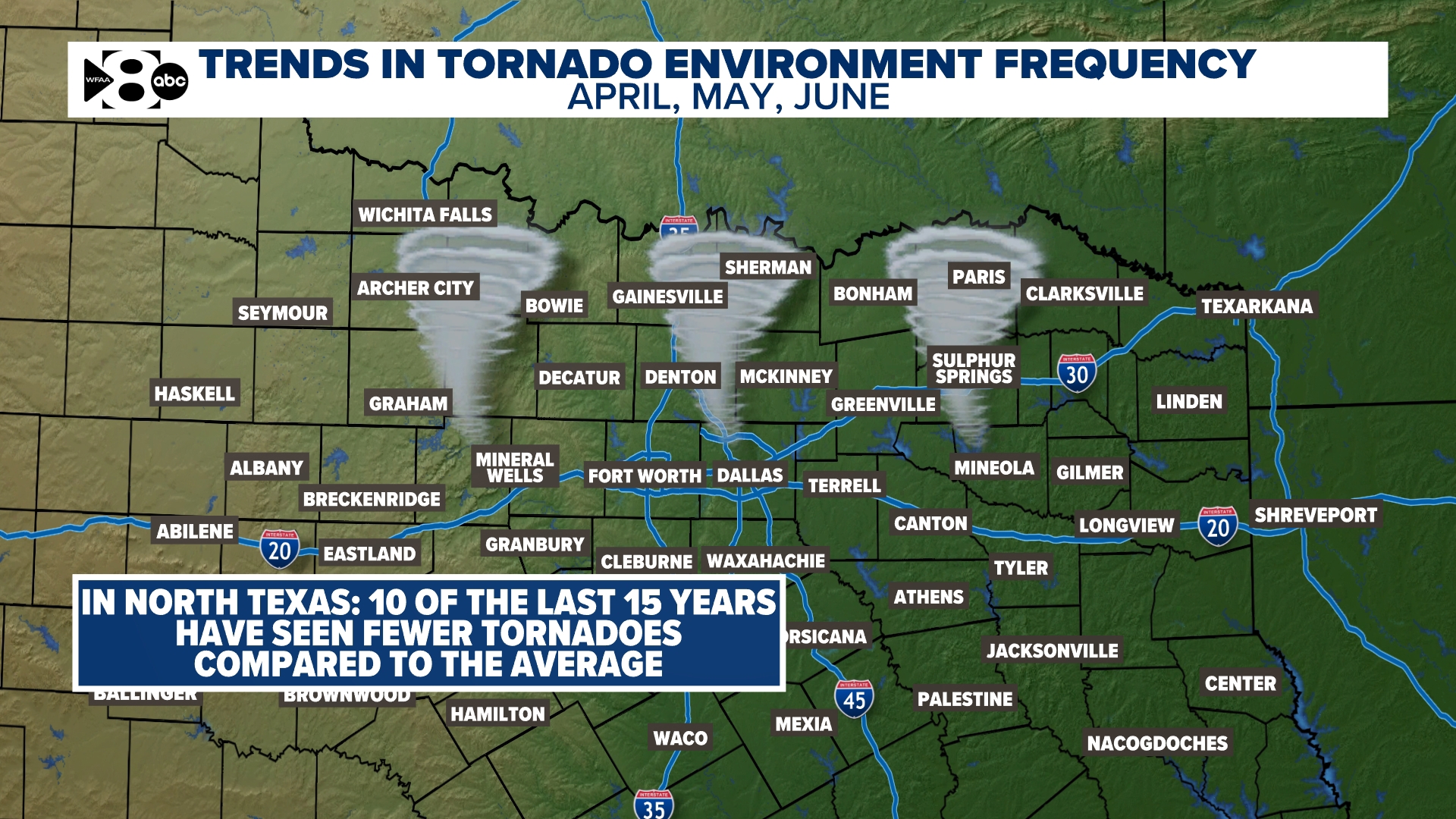 Tornado season in North Texas: Are we seeing fewer storms than we used ...