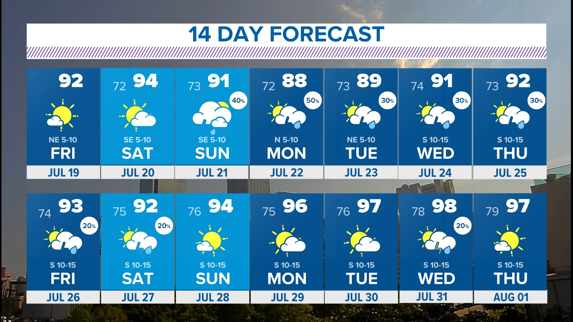 Dallas Fort Worth weather forecast | wfaa.com