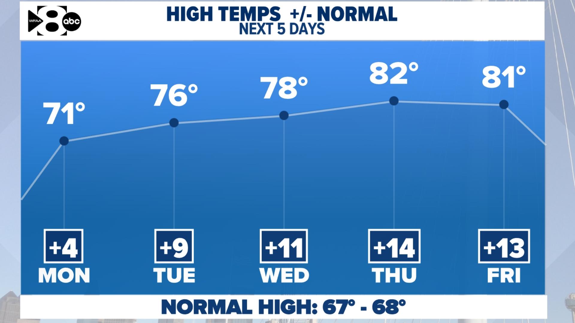 Dallas-Fort Worth weather forecast: When will sun return, latest ...