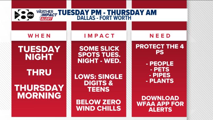 Dallas Weather | wfaa.com