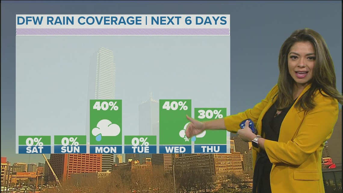 Weather forecast: Enjoy the sunshine! Temps in the 60s this weekend ...