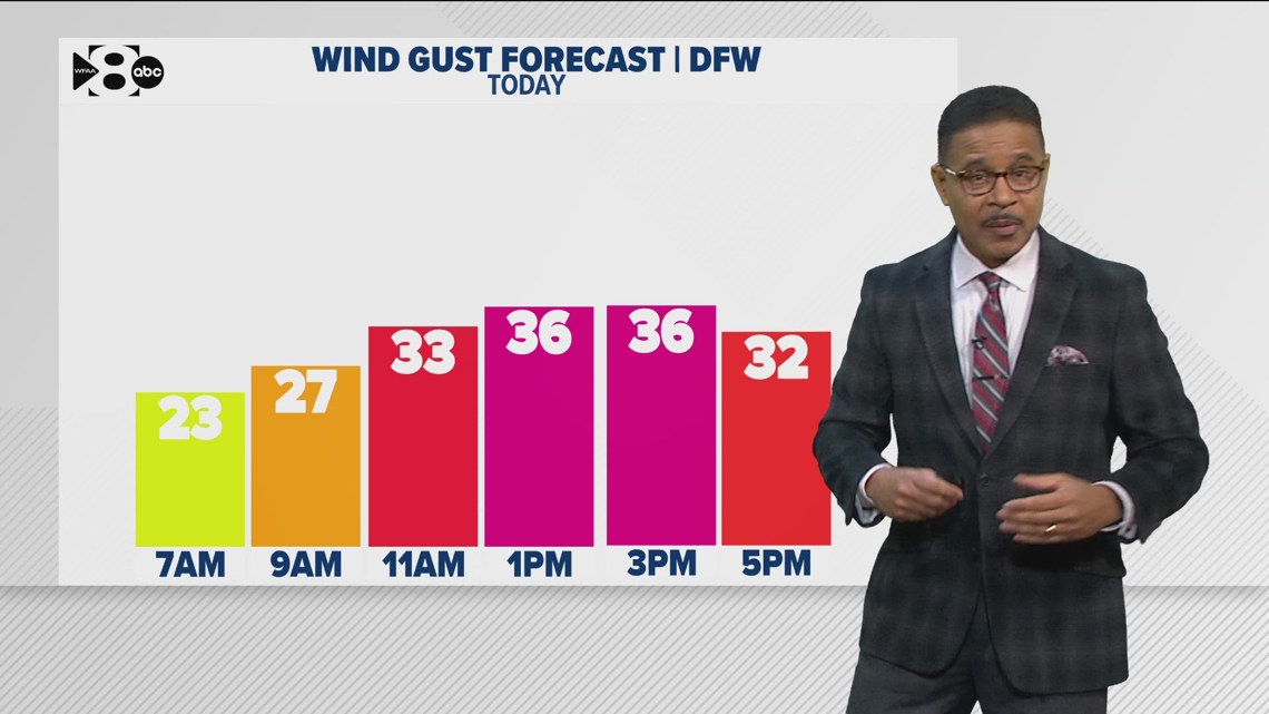 DFW Weather: A cold front has moved through overnight, cooler ...