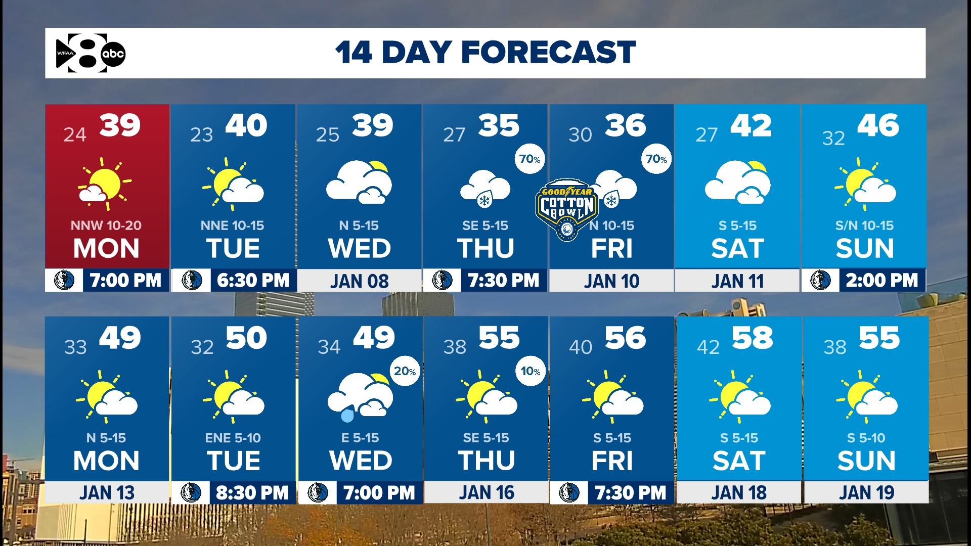 Dallas-Fort Worth Weather: Arctic cold front moving into the metroplex | wfaa.com