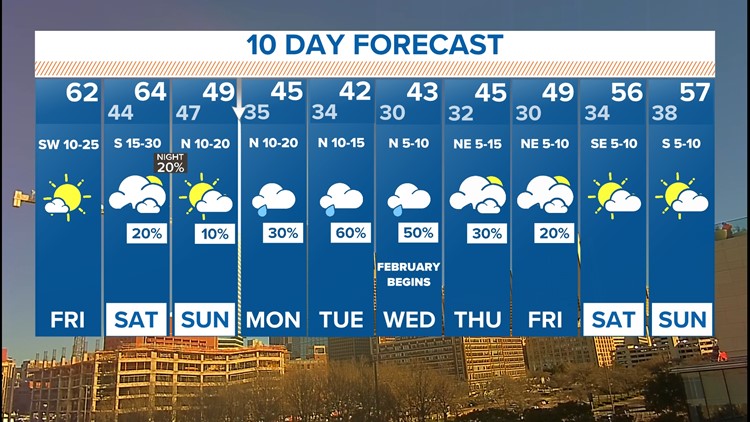 Dallas-Fort Worth weather | Forecast, next rain chance after snow ...